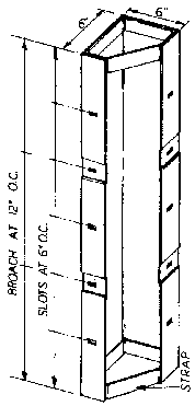 Hand Set Form Accessories: Inside Corners and Outside Corner Angles