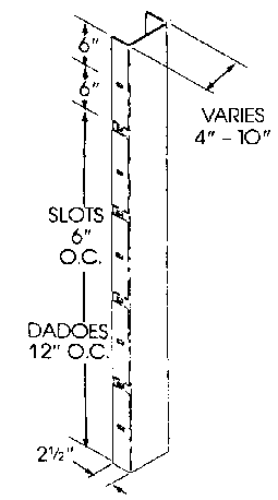Hand Set Form Accessories: Scaffold Brackets and Steel Faced Filler Panels